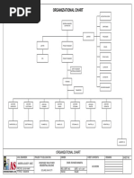 Organizational Chart For Construction Project | PDF