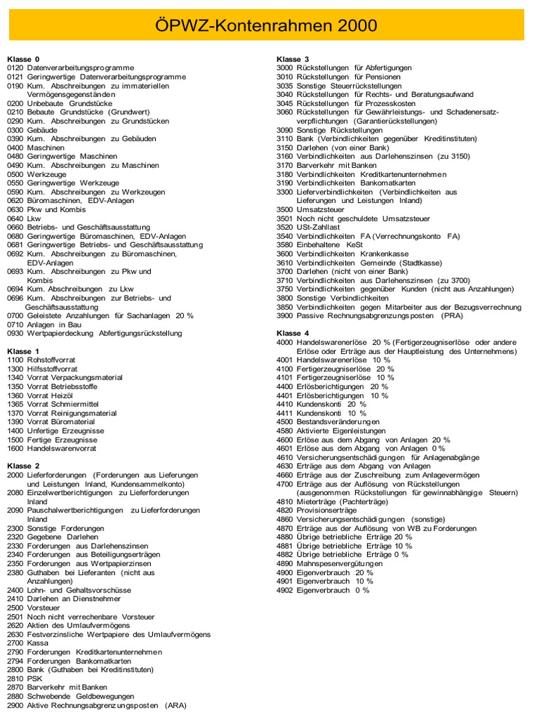 RLG Online Kontenplan (Allgemein) | PDF