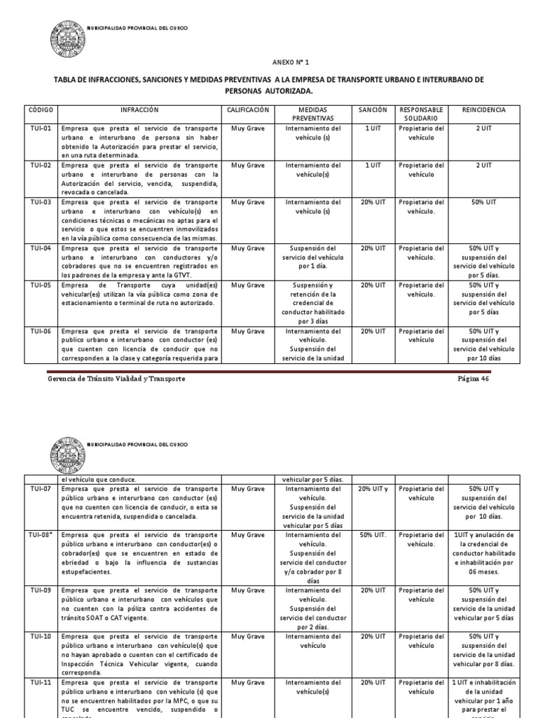 Tabla Infraciones | PDF | Accidente de tráfico | Transporte