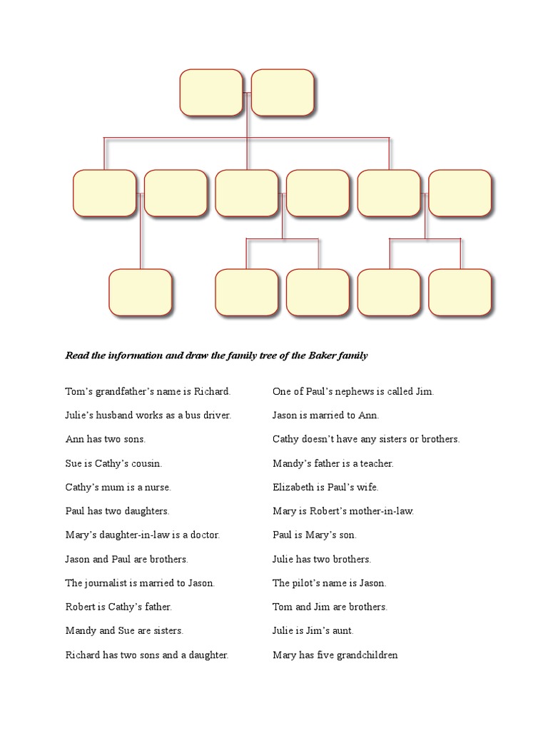 Baker Family Tree Overview | PDF