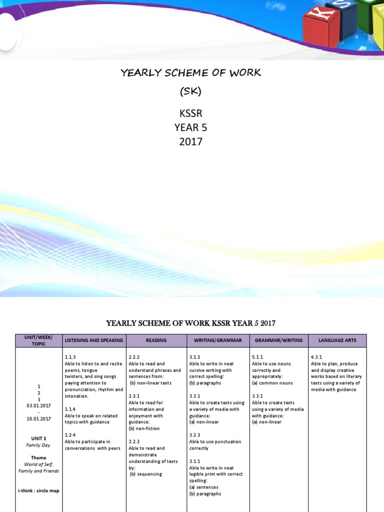 Yearly Lesson Plan English Year 5 KSSR | PDF | English Language ...