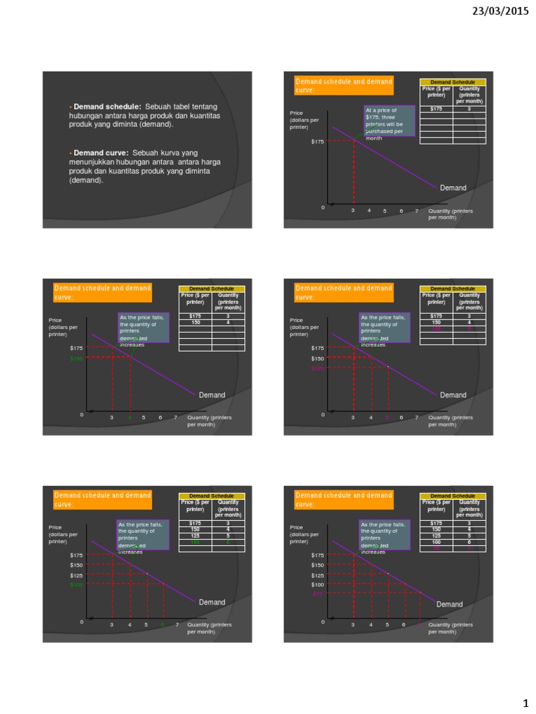 Demand Schedule: Sebuah Tabel Tentang | PDF | Supply (Economics ...