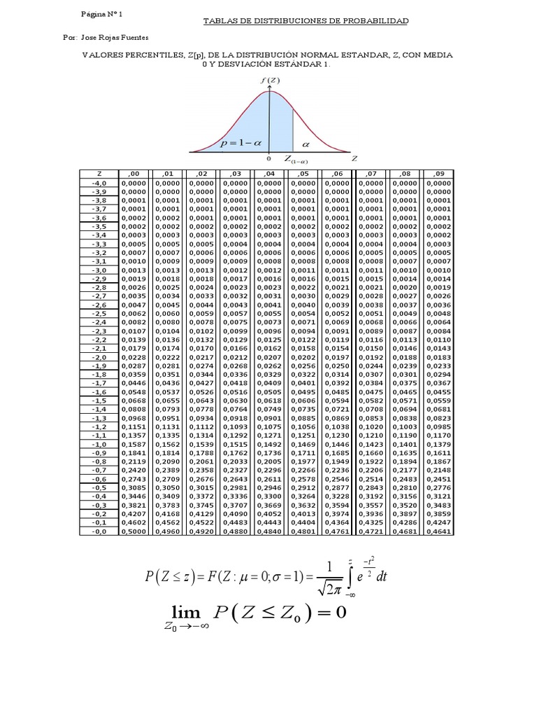Tablas Estadísticas.pdf
