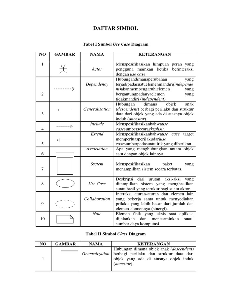 Daftar Simbol | PDF