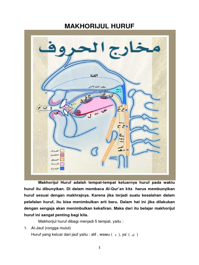 Makhorijul Huruf | PDF