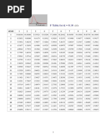 (ANOVA) F-Distribution Table | PDF | Fraction (Mathematics) | Computing
