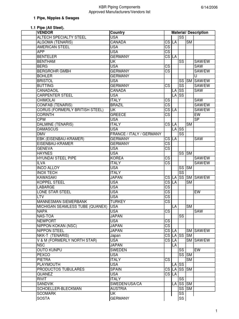 Approved Manufactured List | PDF | Valve | Pipe (Fluid Conveyance)