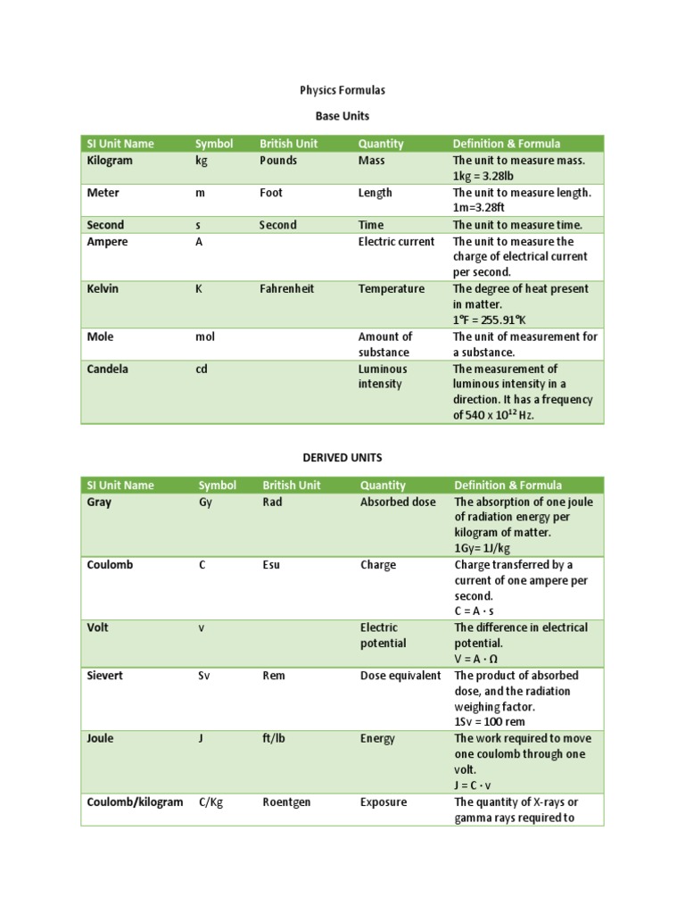 SI Unit Name Symbol British Unit Quantity Definition & Formula | PDF ...
