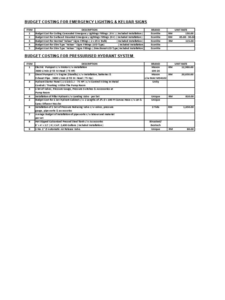Budget Costs for Fire Safety Systems | PDF | Valve | Pipe (Fluid ...