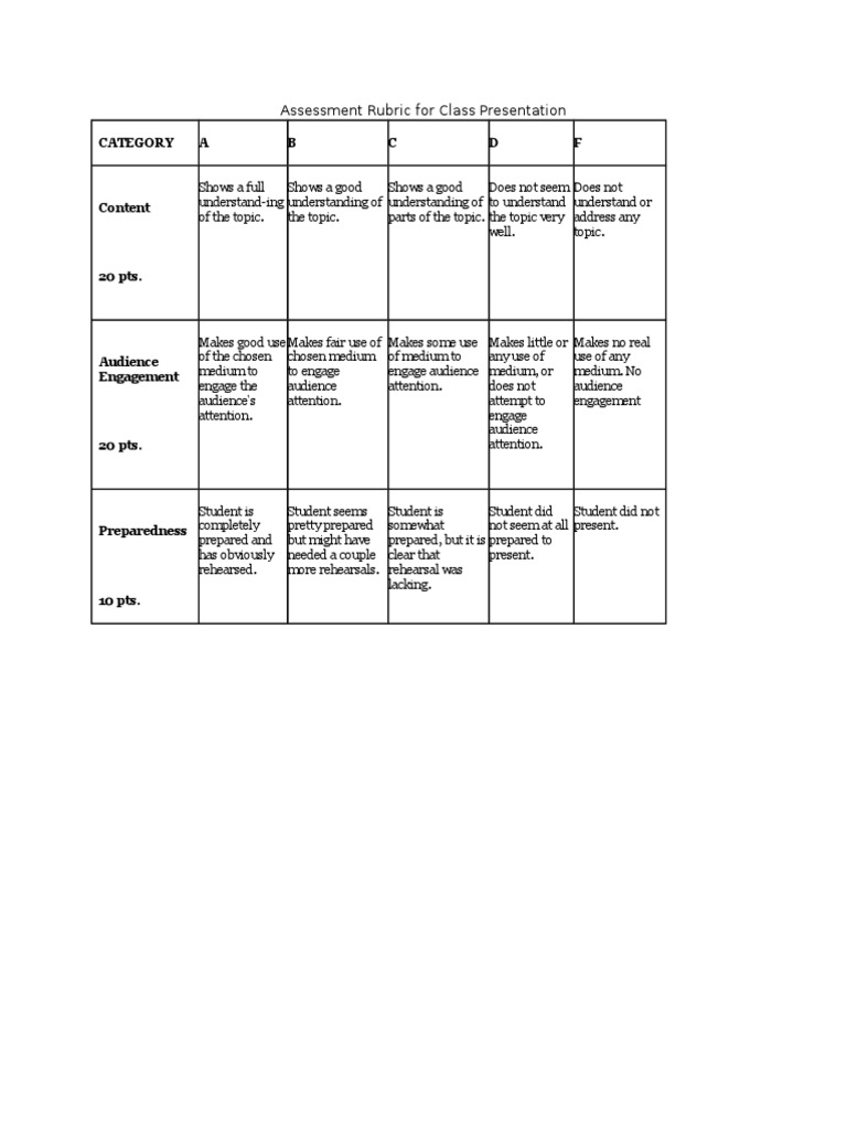 Assessment Rubric For Class Presentation: Category A B C D F | PDF