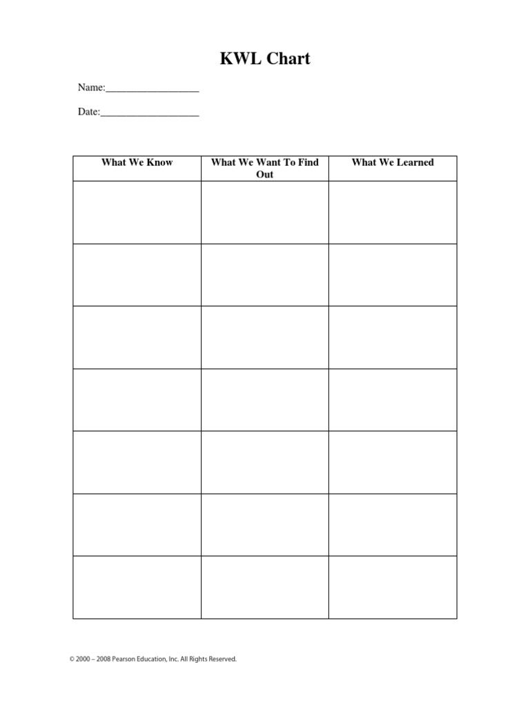 KWL Chart: Name: - Date | PDF
