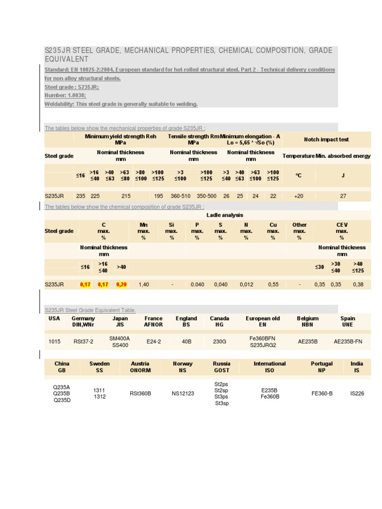 S235jr Carbon Steel | Structural Steel | Steel
