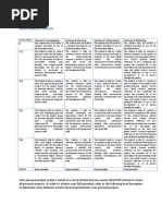 12 Item Grit Scale | PDF