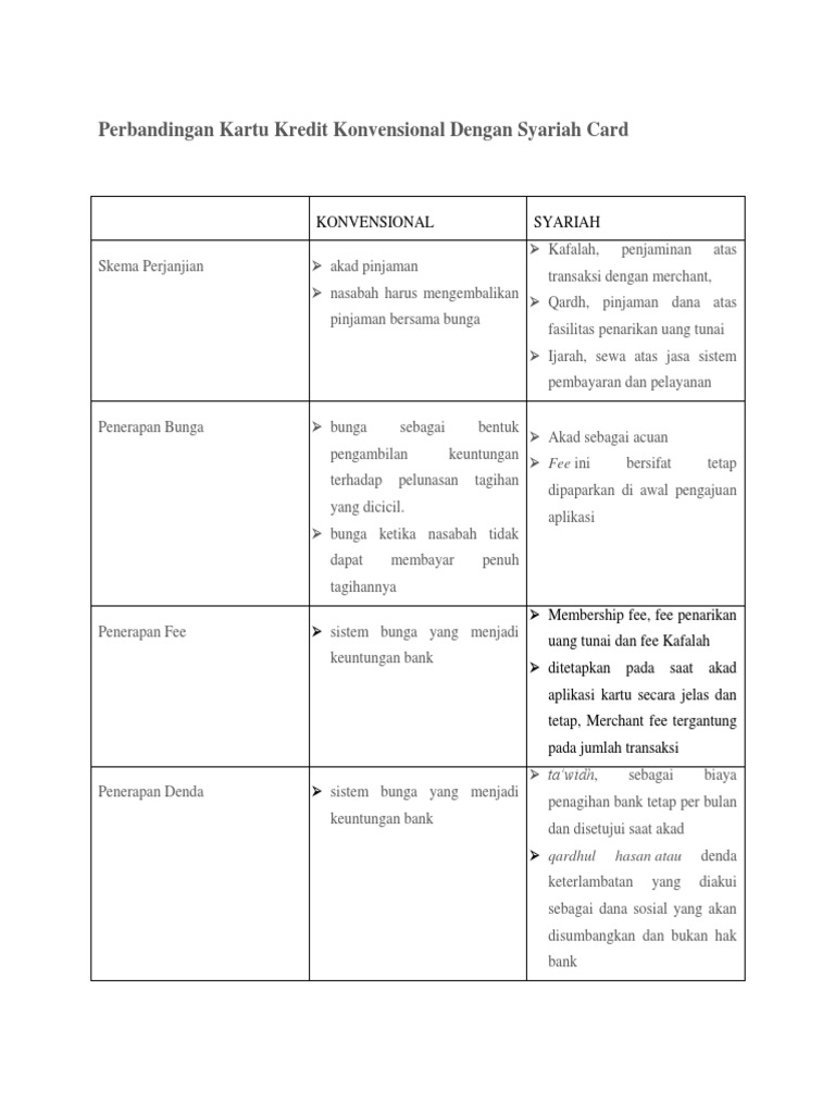 Kelebihan Kartu Kredit Syariah | PDF