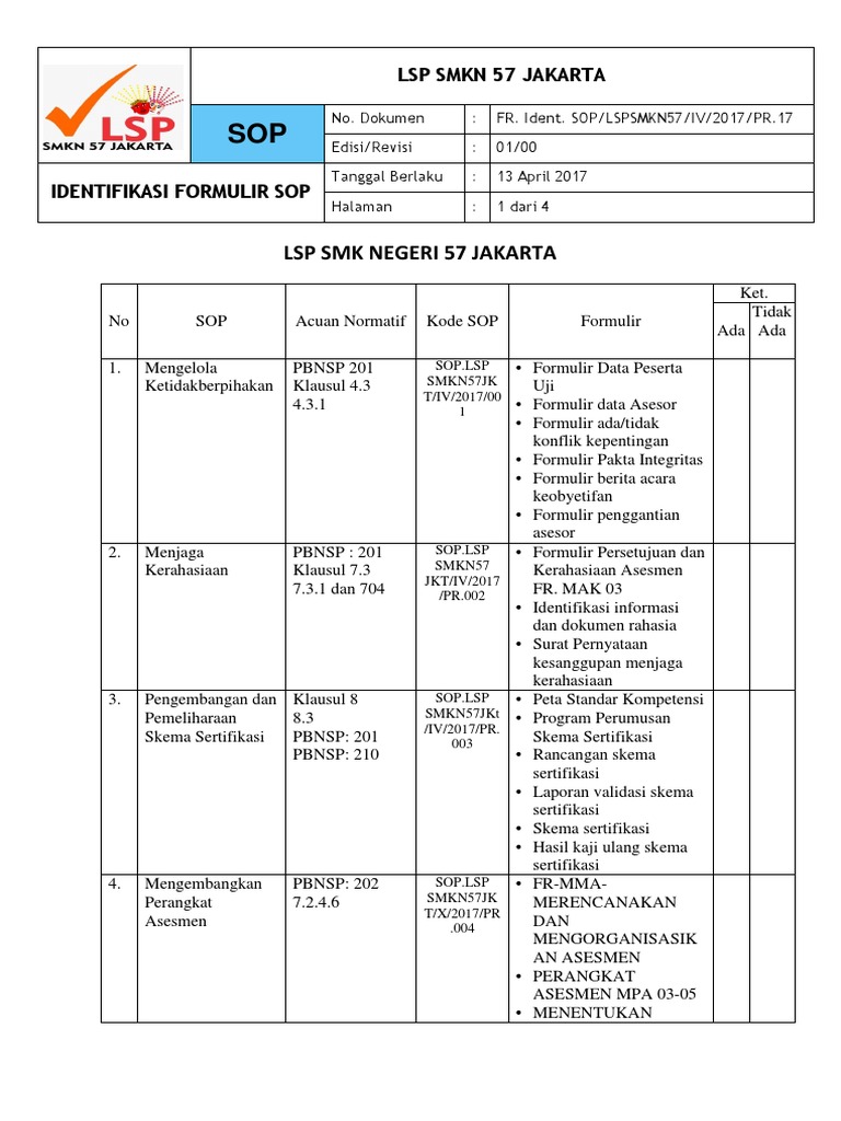 Identifikasi Formulir SOP LSP SMK | PDF