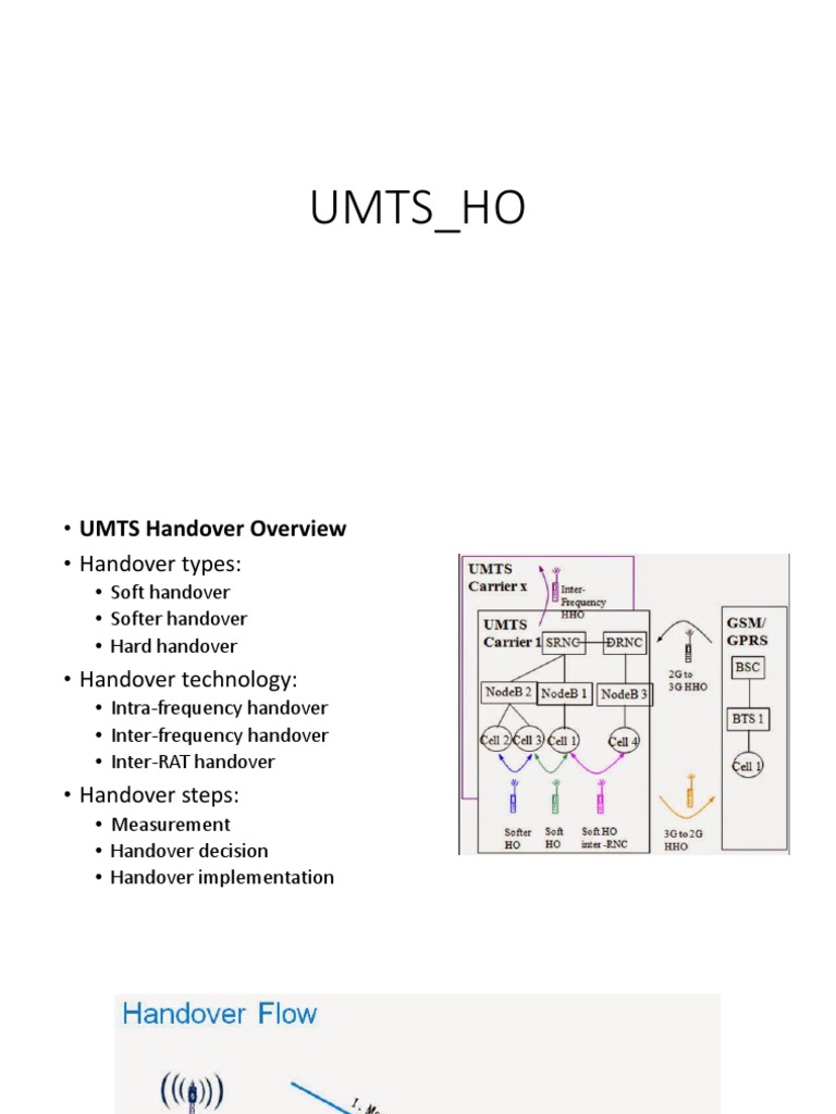 Umts Ho Intrafreq | PDF