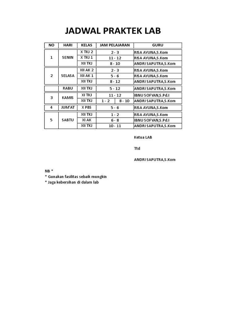 Jadwal Praktek Lab: NO Hari Kelas Jam Pelajaran Guru | PDF