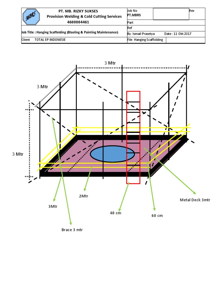Calculation Hanging Scaffolding