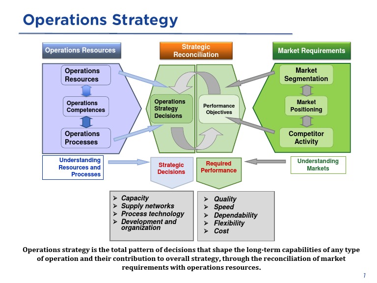 Strategic Reconciliation Market Requirements Operations Resources | PDF