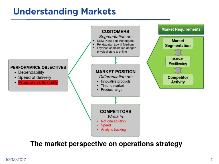 Market Strategy and Competitor Analysis | PDF | Finance & Money Management