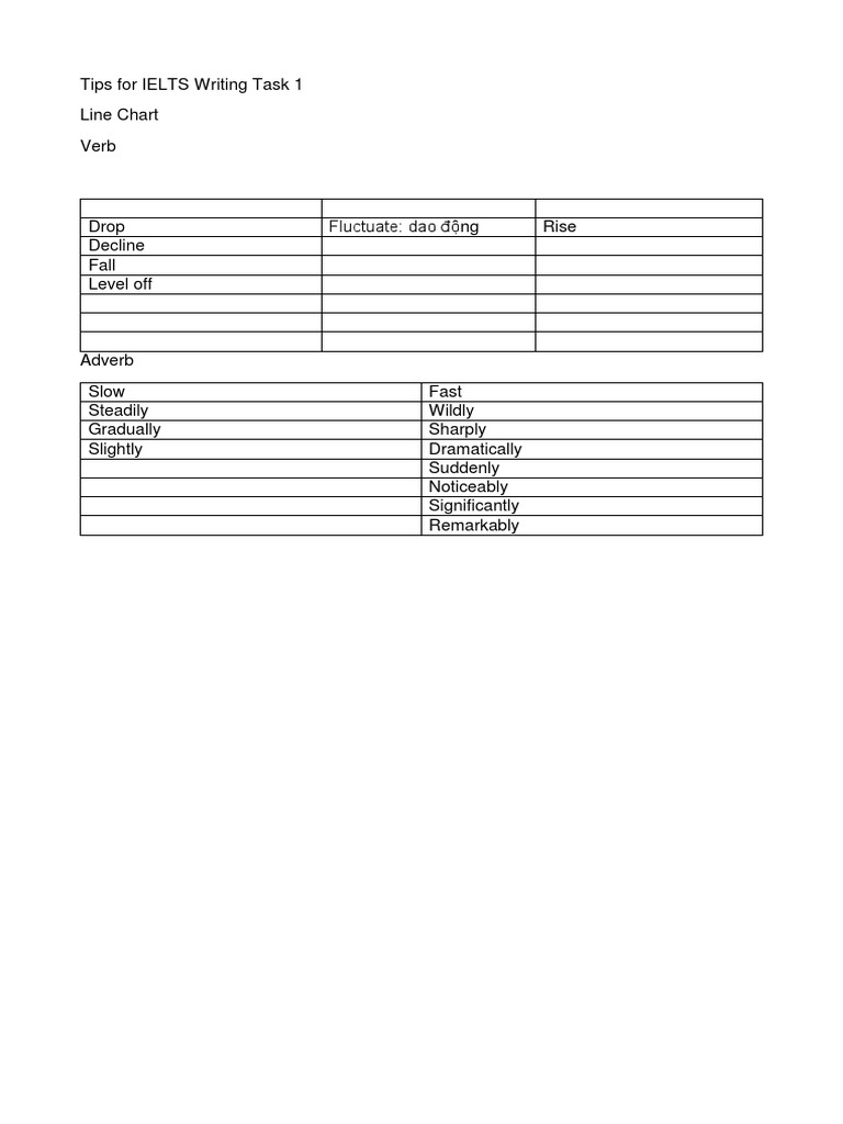 Tips For IELTS Writing Task 1 Line Chart Verb | PDF