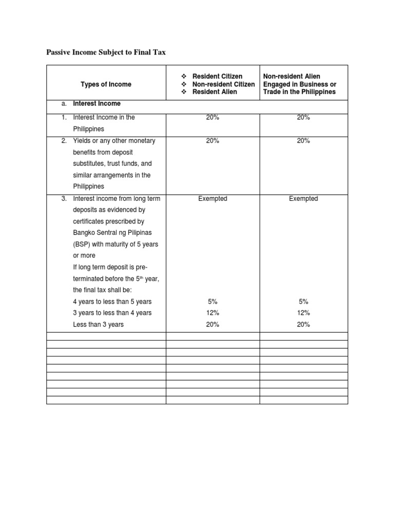 Passive Income Subject To Final Tax | PDF