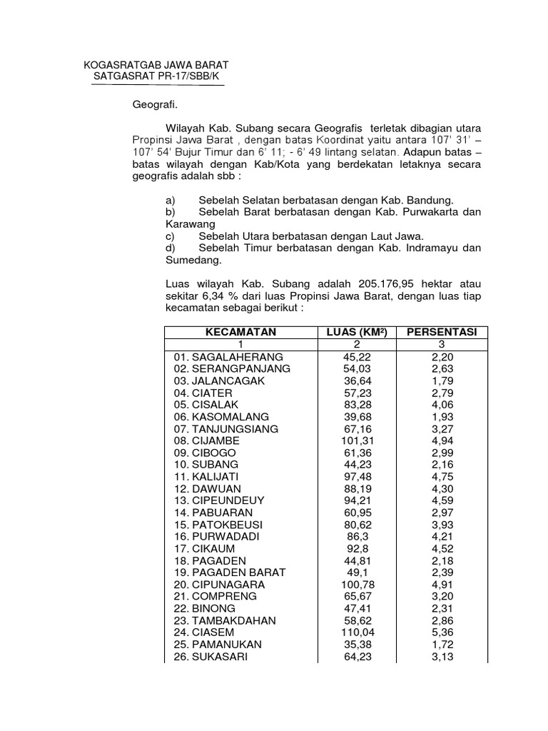 Geografi dan Demografi Kabupaten Subang | PDF