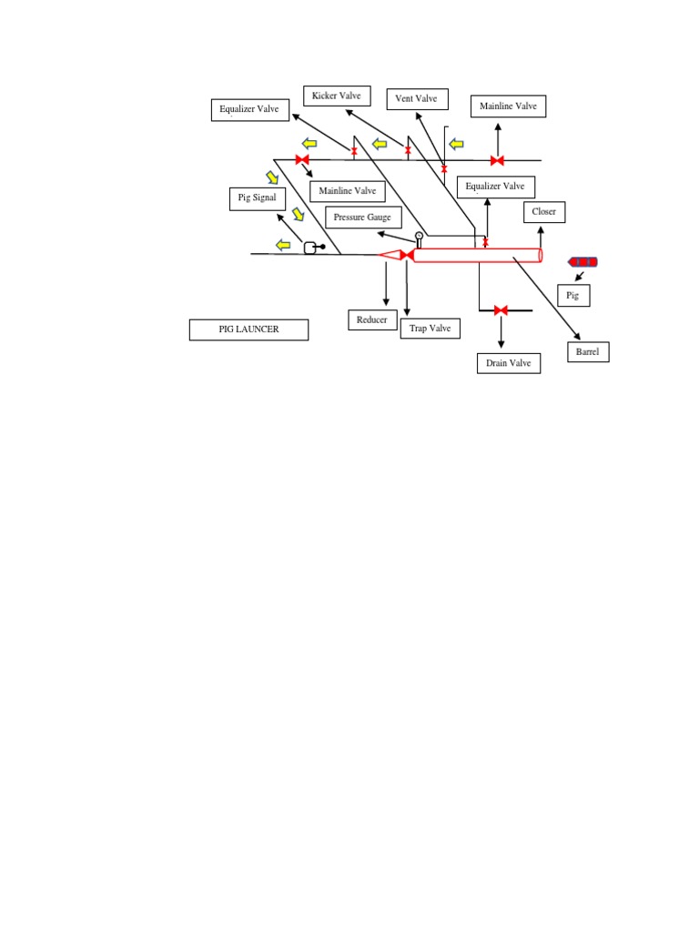Vent Valve Equalizer Valve Valve Mainline Valve Kicker Valve | PDF