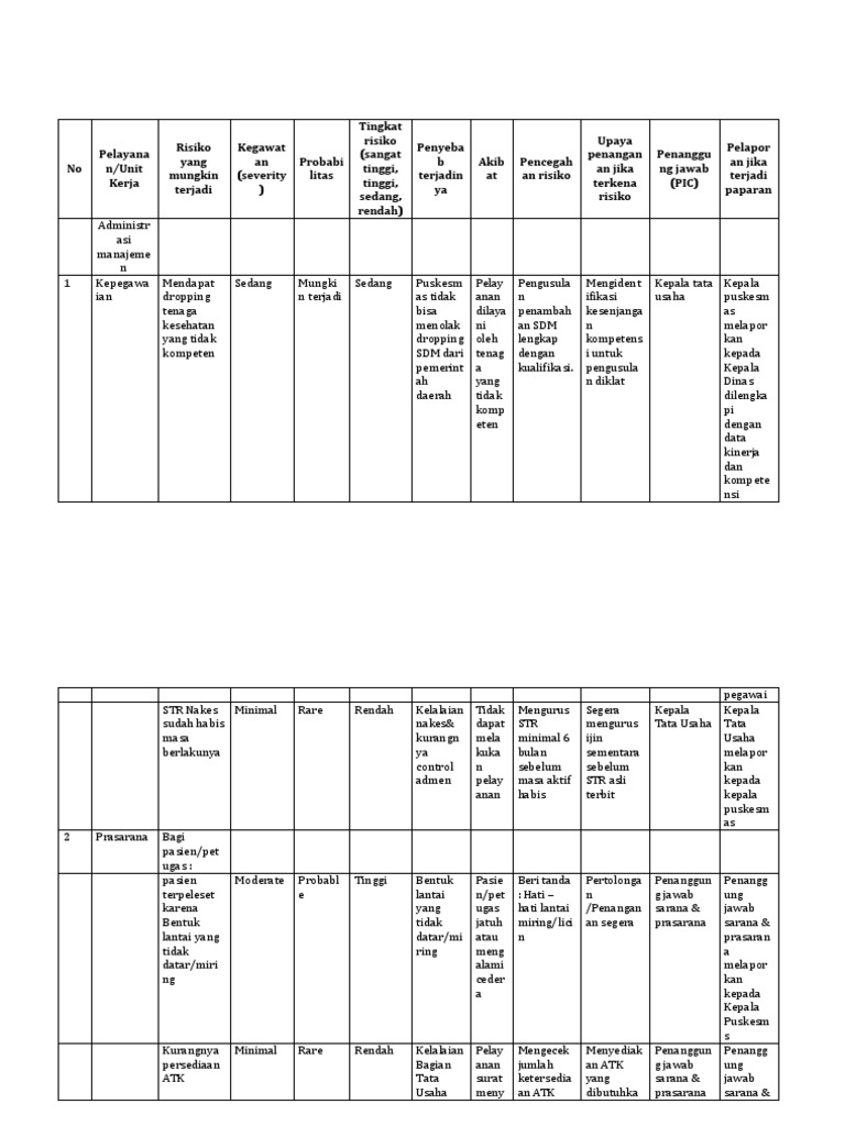 Register Risiko Admen | PDF