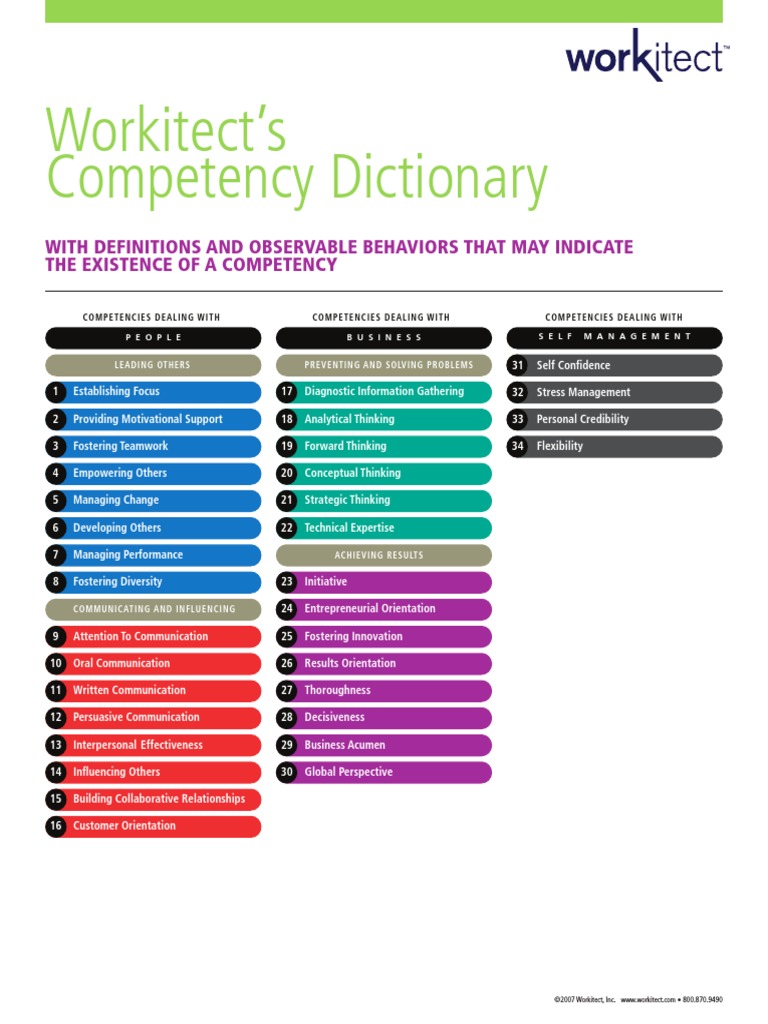 Workitect Competency Dictionary | PDF | Goal | Competence (Human Resources)