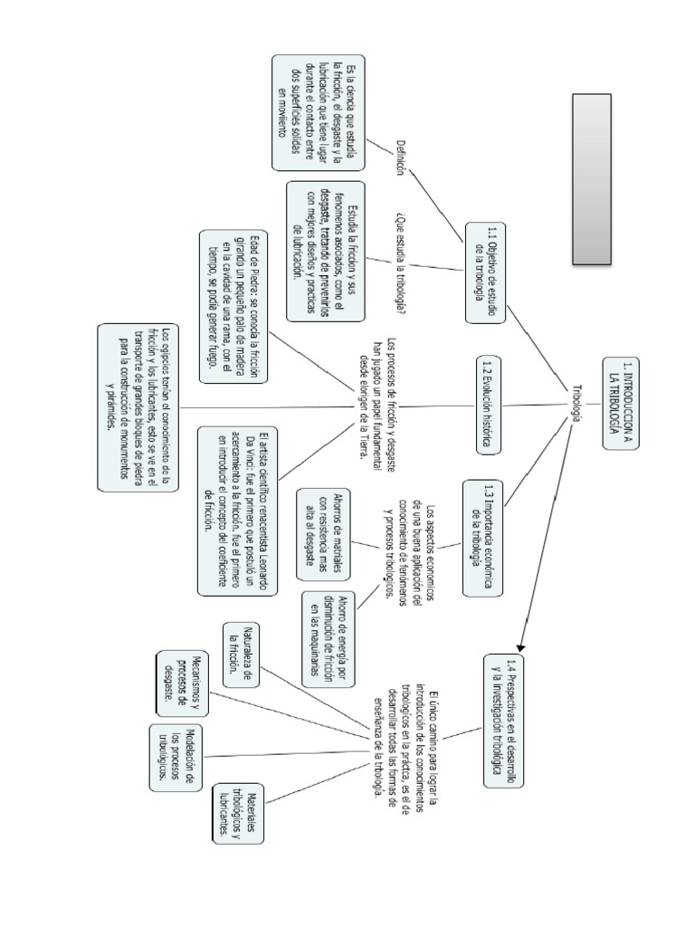 Mapa Conceptual U1 | PDF
