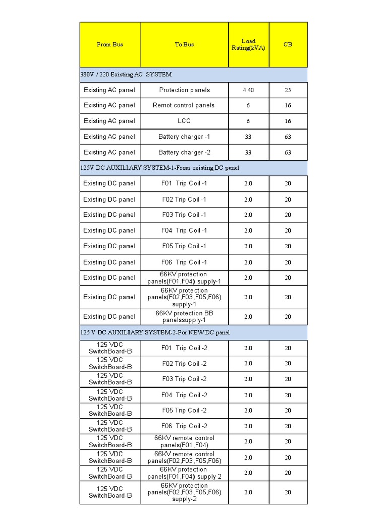 From Bus To Bus CB Load Rating (kVA) | PDF | Electrical Engineering ...