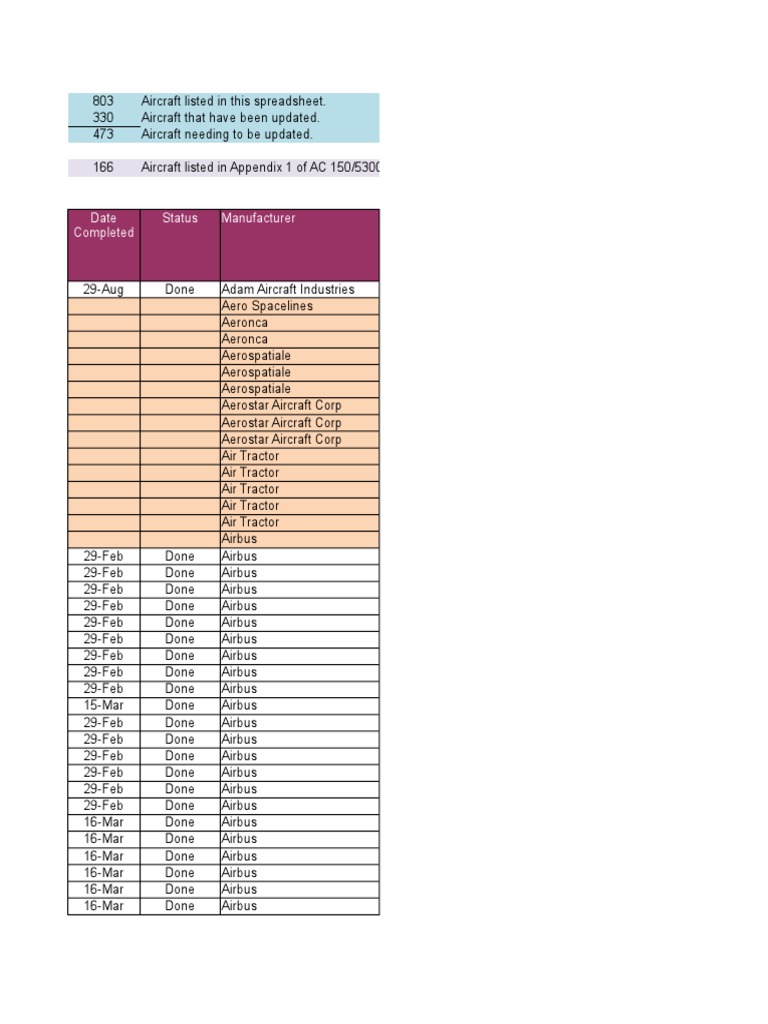 FAA Aircraft Characteristics Database v2 201709