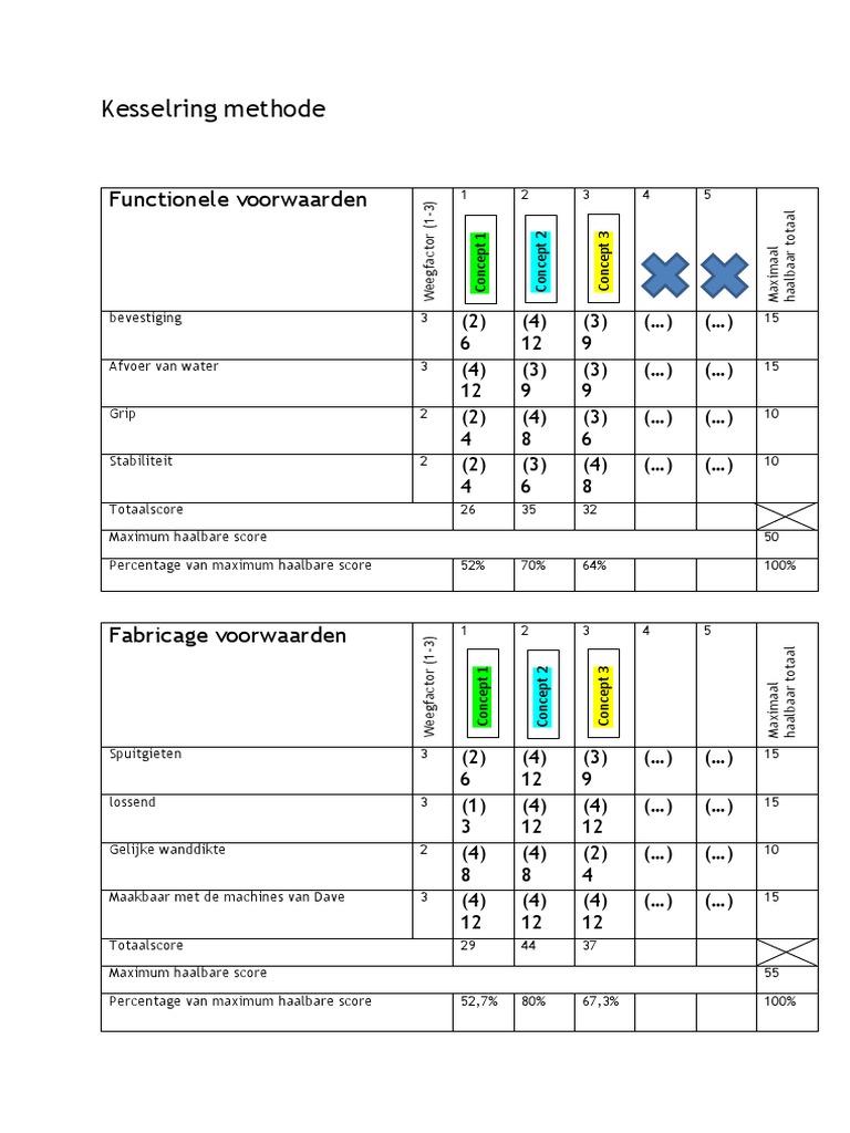 Kesselring Tabellen | PDF
