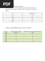 Fosroc-Technical Data Sheet | PDF