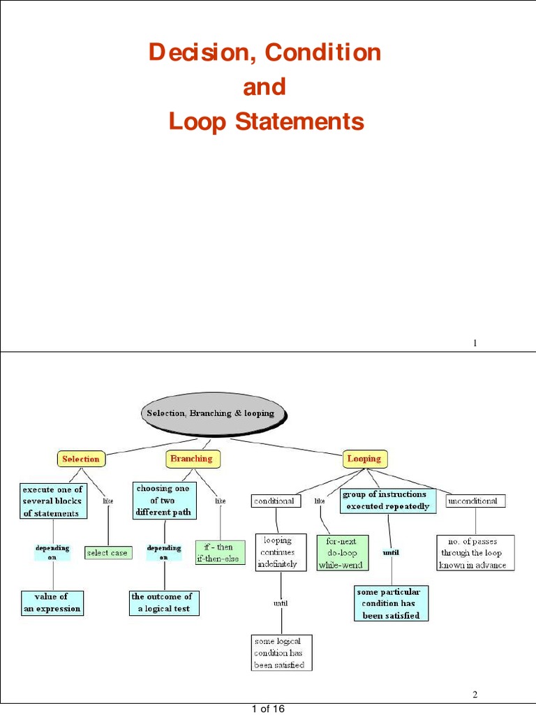 Decision Condition Loop | PDF | Control Flow | Computer Programming