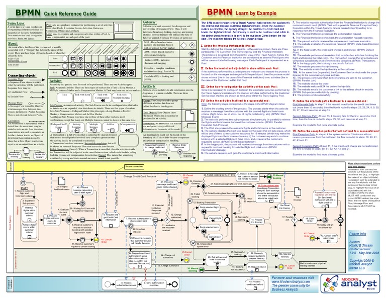 BPMN Cheat Sheet | PDF