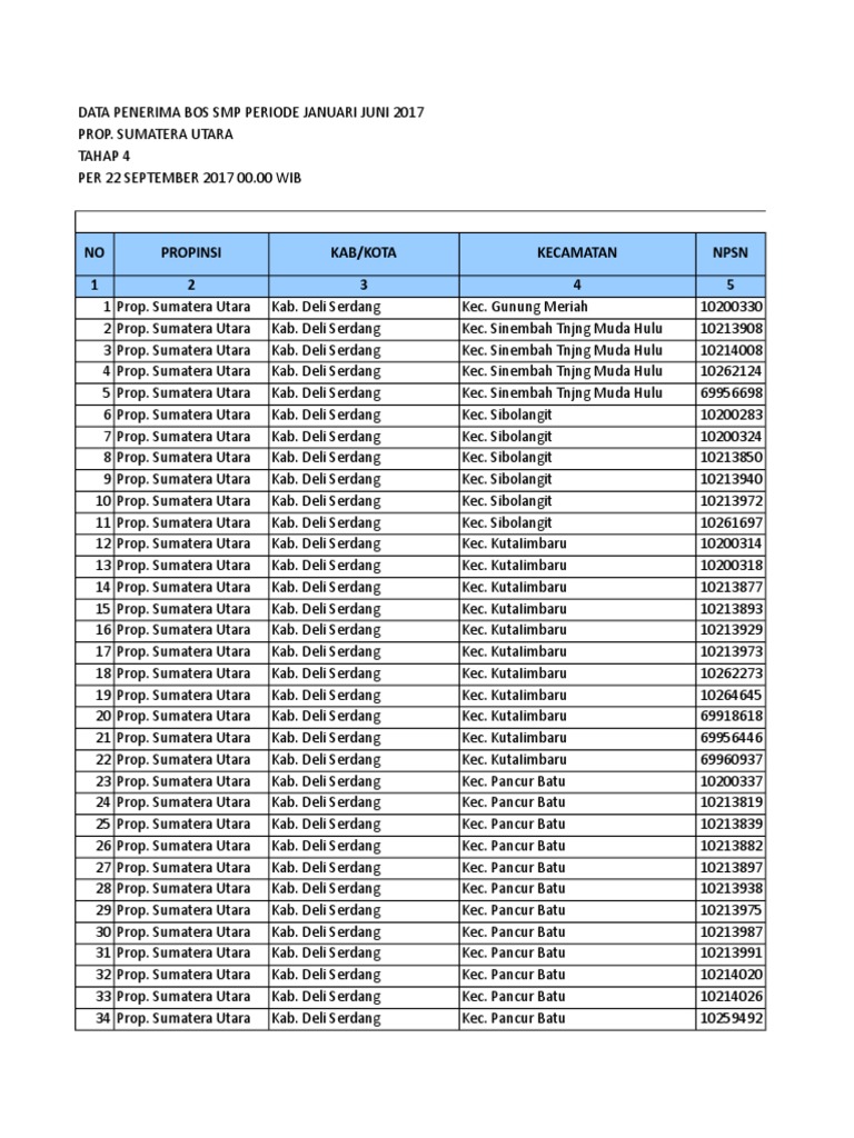 Data Cut Off 22 September 2017 SMP | PDF