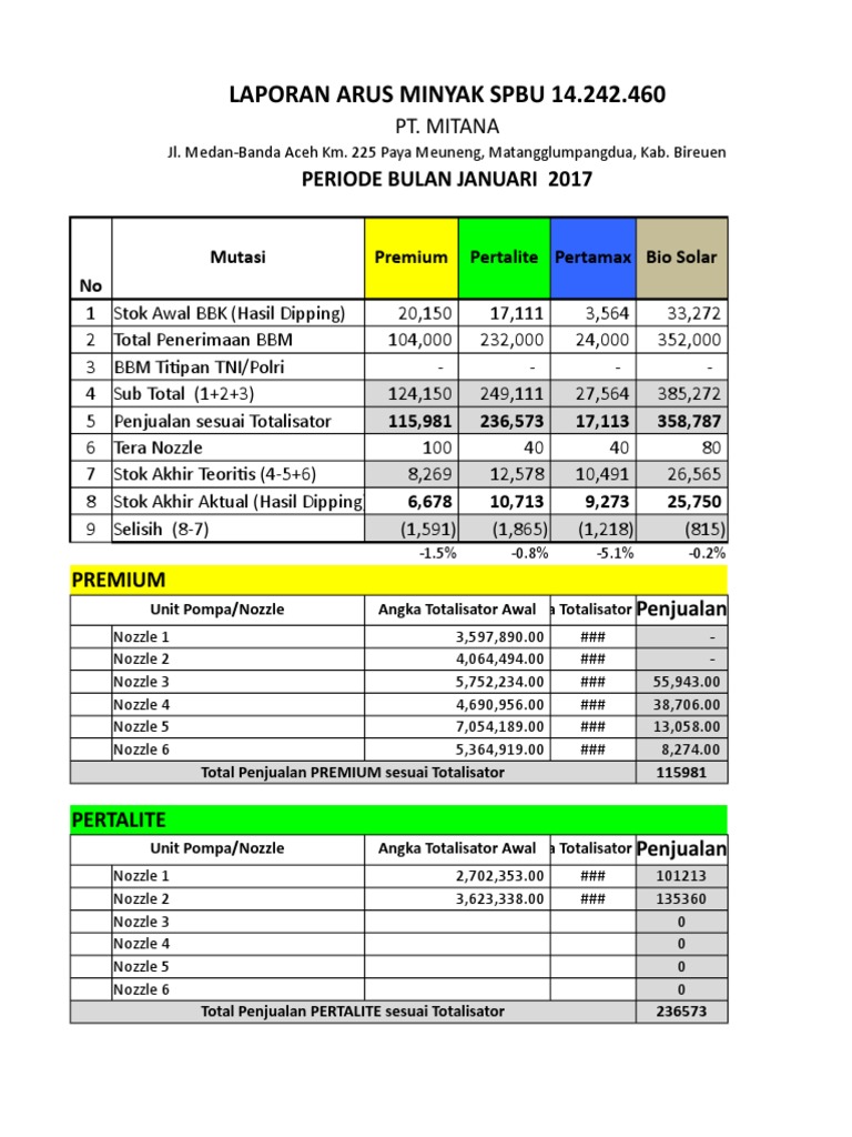 Form Totalisator Baru | PDF