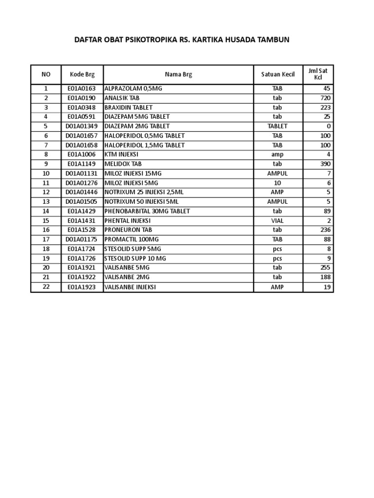 Dokumen - Tips - 2 Daftar Obat Narkotika Psikotropika RSKH | PDF