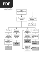 Pathway Kehamilan Trimester 3 | PDF