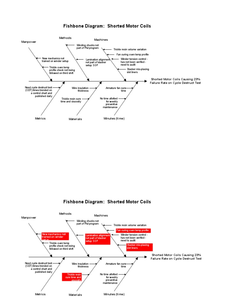 Fishbone Diagram | PDF | Electrical Equipment | Electrical Components