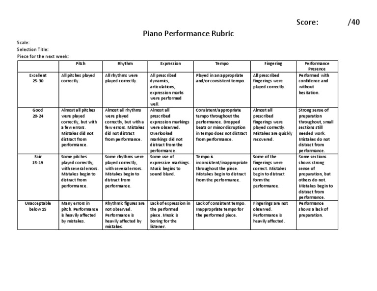 Piano Rubric | PDF | Rhythm | Tempo