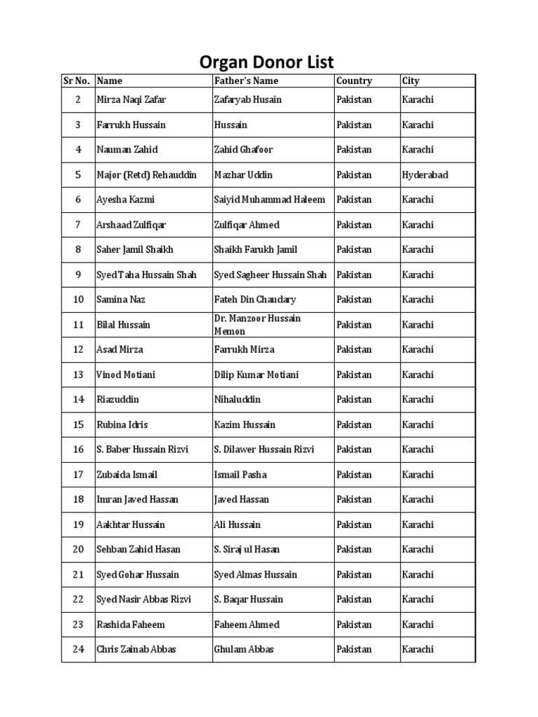Organ Donor List | PDF