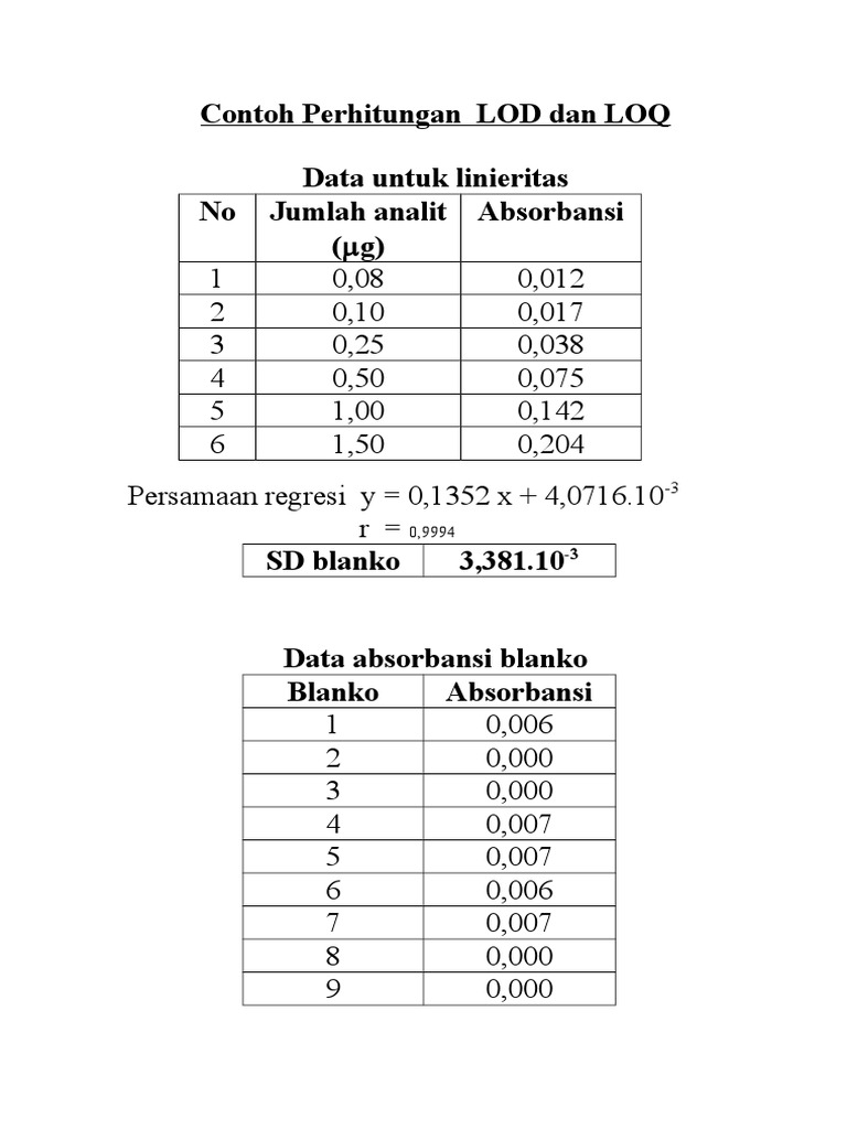 Contoh Penent. LOD | PDF