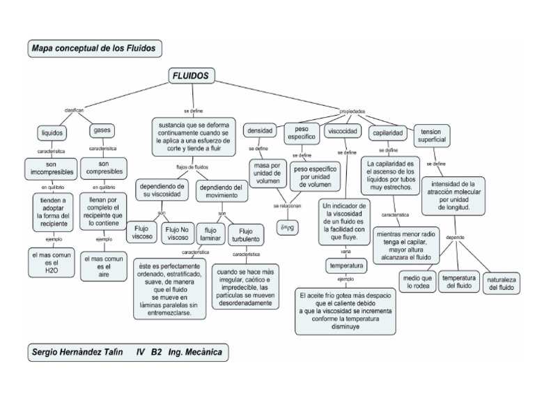 Mapa Conceptual de Fluidos | PDF