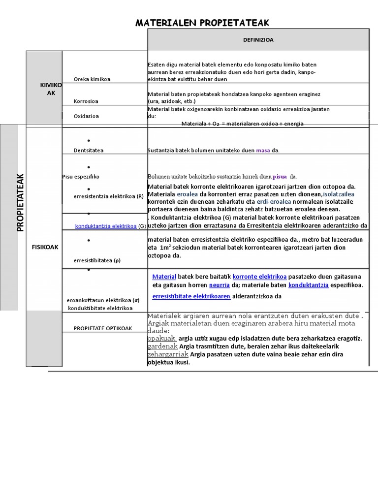 Materialak Propietate Taula Errepasoa | PDF