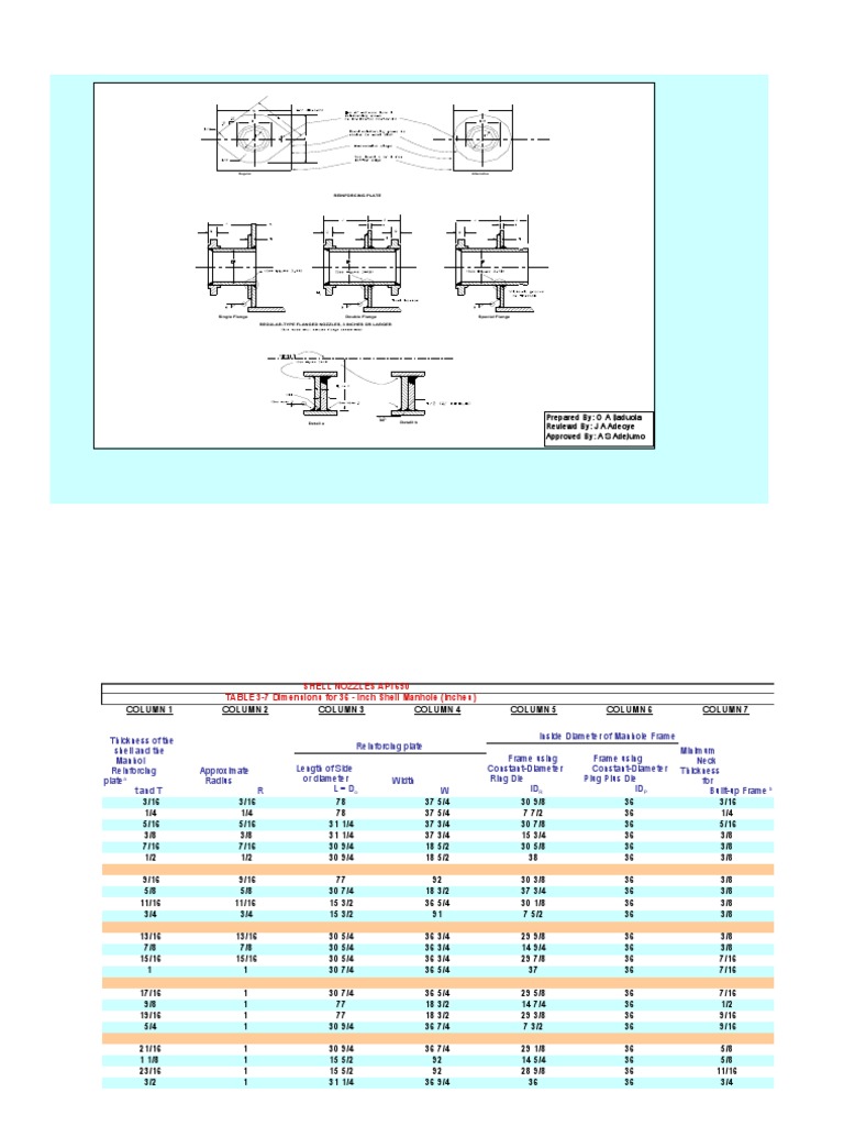Nozzle Dimensions for Engineers | PDF | Column | Pipe (Fluid Conveyance)