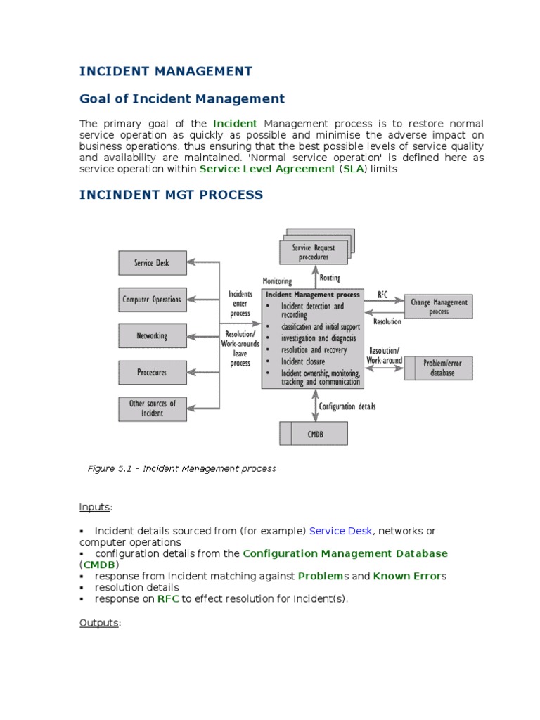 Incident Management | Incident Management | Service Level Agreement
