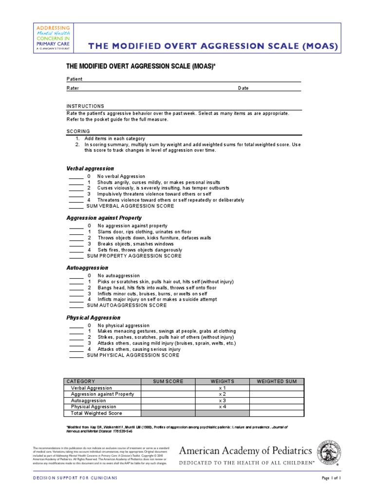 Modified-Overt-Aggression-Scale-MOAS.pdf | Aggression | Violence